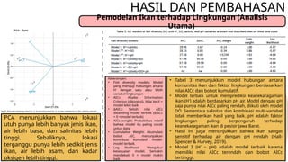 Pemodelan komunitas ikan tropis dengan faktor lahan dan lingkungan.pptx