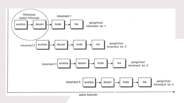 Pemodelan perangkat lunak | PPTX