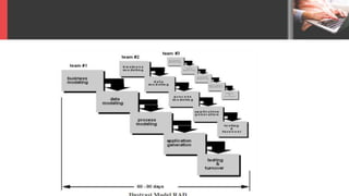 Pemodelan perangkat lunak XI_ Pertemuan 2.pptx