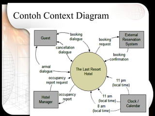 Pemodelan proses | PPT