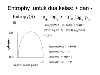 Pemodelan Simulasi untuk Klasifikiasi Pohon Keputusan.ppt