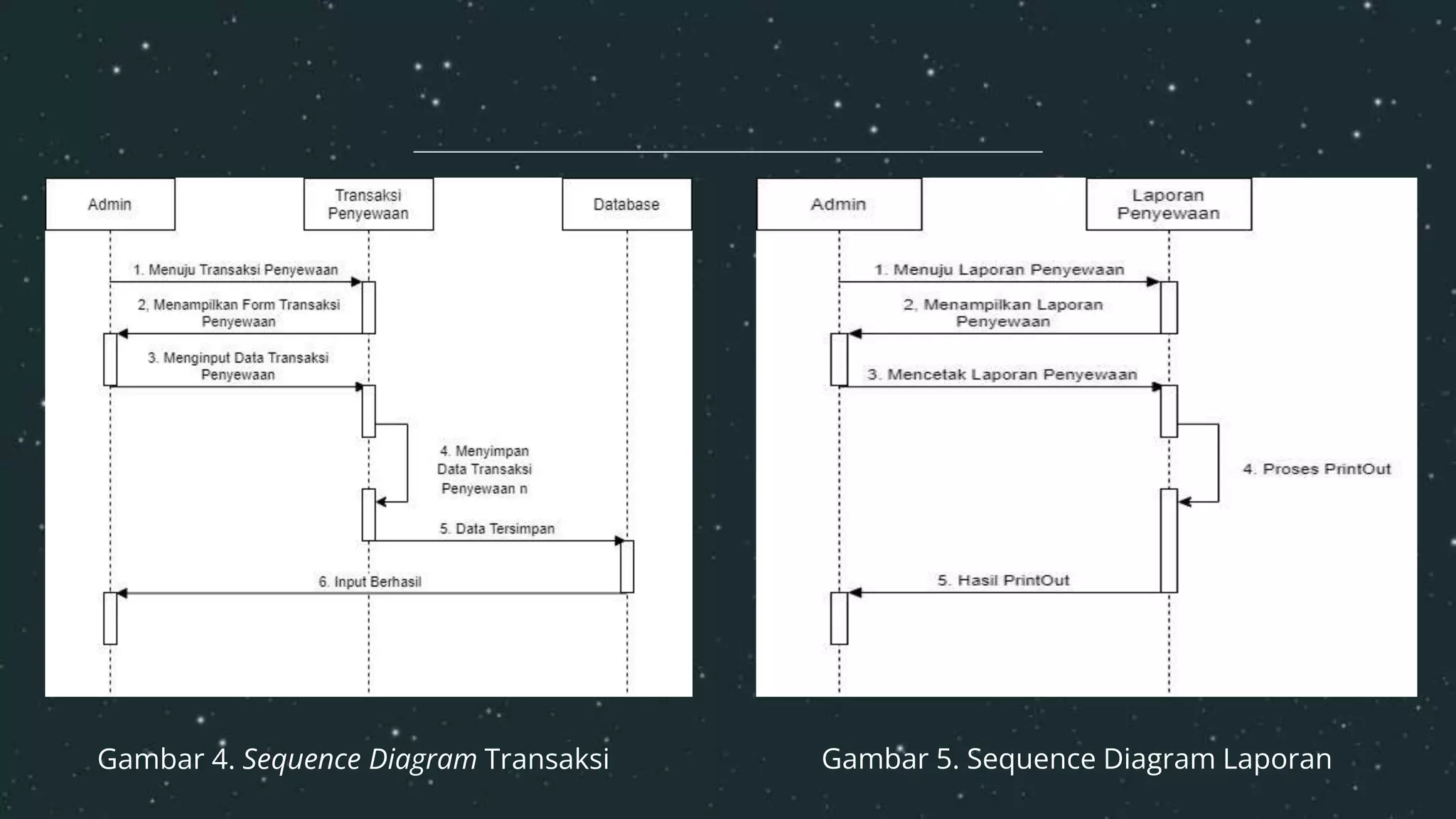 Pemodelan UML untuk Sistem Informasi Persewaan Alat Pesta.pptx