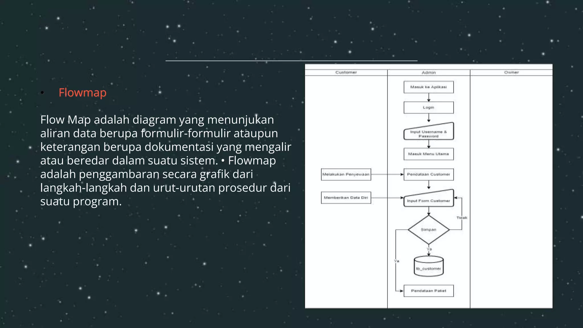 Pemodelan UML untuk Sistem Informasi Persewaan Alat Pesta.pptx