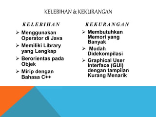 PENGERTIAN__PEMOGRAMAN __JAVA DAN _.pptx