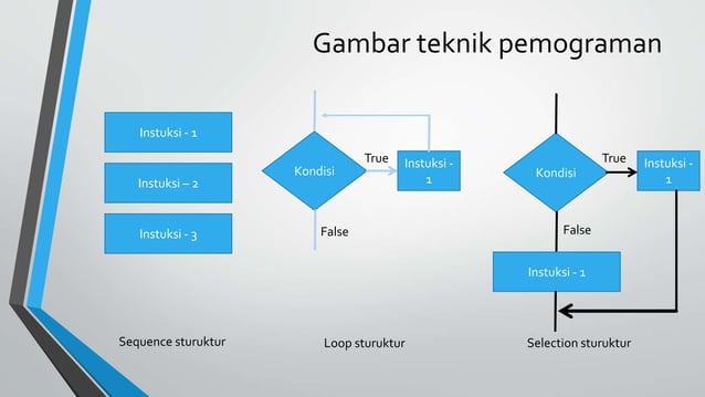 Pemograman tertruktur (pertemuan 2) tanggal 16 januari 2023.pptx