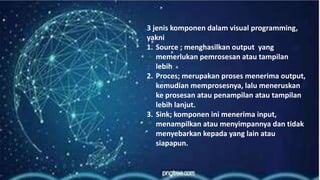 pemograman visual berbasis blok.pptx
