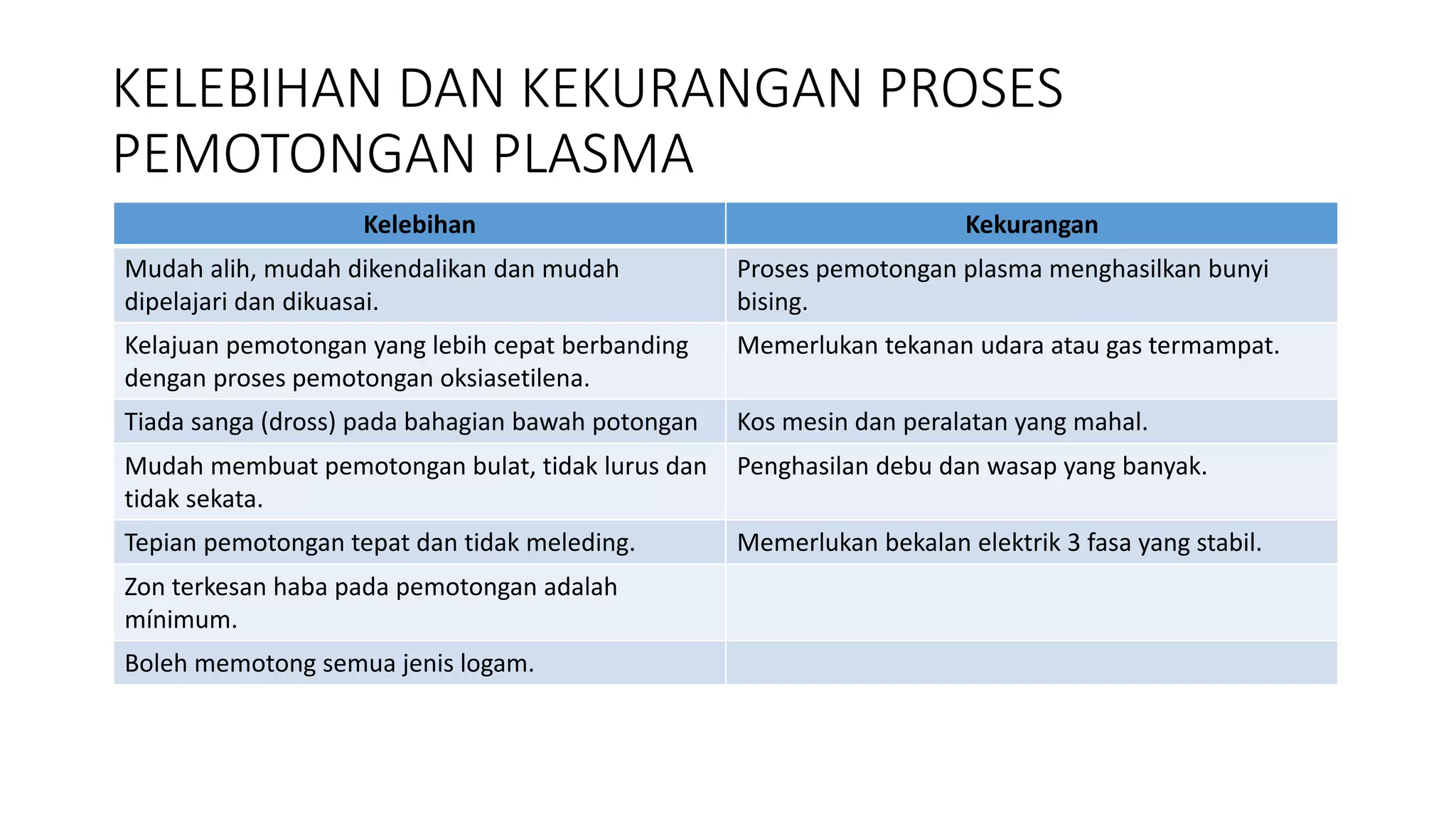 PEMOTONGAN PLASMA PPT.pptx