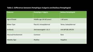 PEMPHIGOID VULGARIS PRESENTATION AND MANAGEMENT.PPTX