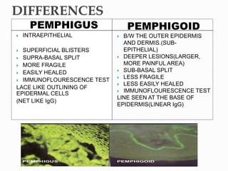 Pemphigus and Pemphigoid | PPTX