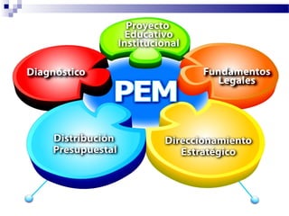 Pem presentación | PPT