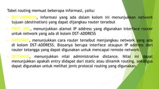 Pemrograman Konsep Routing | PPTX