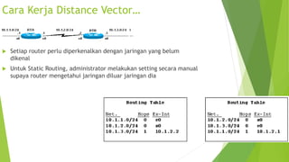 Pemrograman Konsep Routing | PPTX