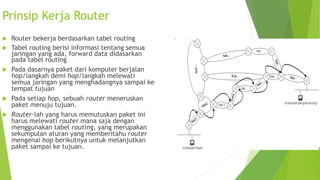 Pemrograman Konsep Routing | PPTX