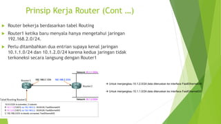 Pemrograman Konsep Routing | PPTX