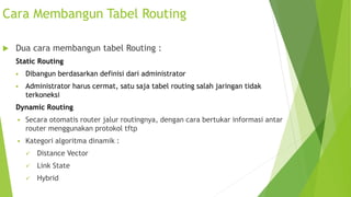Pemrograman Konsep Routing | PPTX