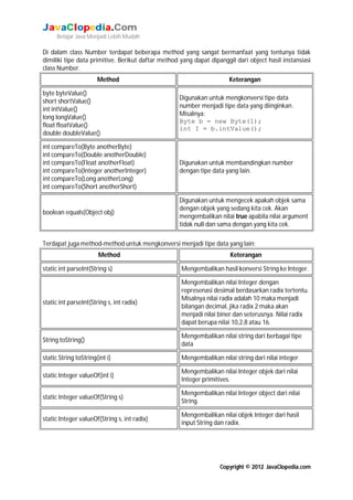 Pemrograman android-dasar-02-tipe-data | PDF