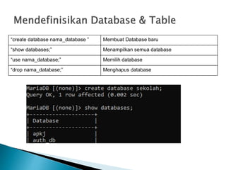 Pemrograman-Berbasis-Web-Pertemuan-9.ppt