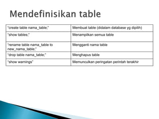 Pemrograman-Berbasis-Web-Pertemuan-9.ppt