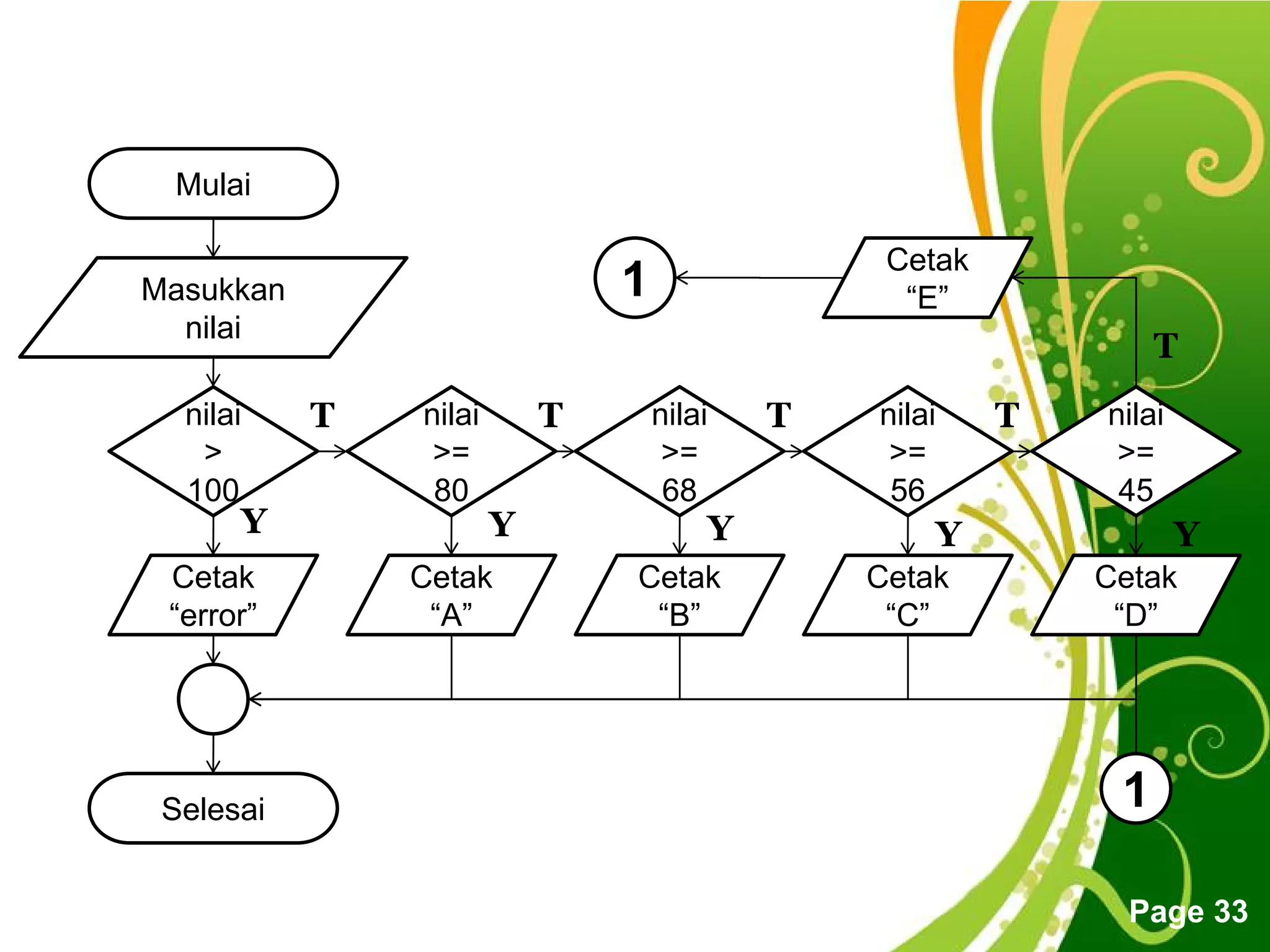 Pemrograman algoritma (IF,else) | PDF