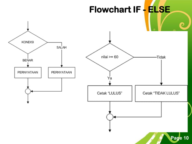Pemrograman algoritma (IF,else) | PDF