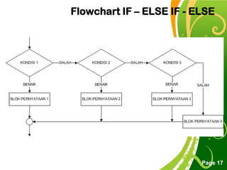 Pemrograman algoritma (IF,else) | PDF