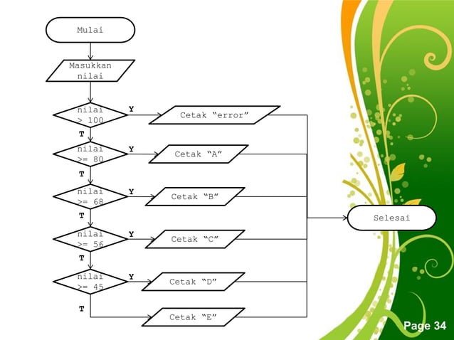 Pemrograman algoritma (IF,else) | PDF