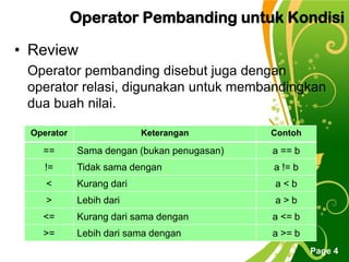 Pemrograman algoritma (IF,else) | PDF