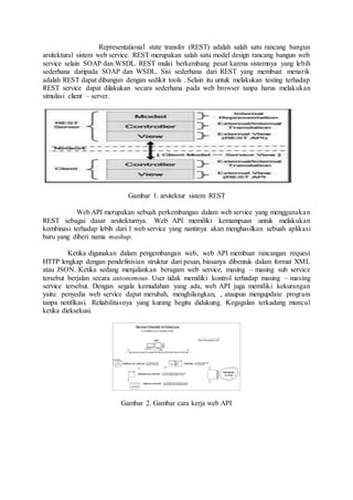 Pemrograman api | PDF