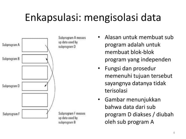 Pemrograman berorientasi objek ii 06 | PPT | Free Download