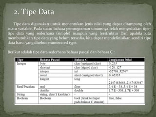 Bahasa Pemrograman C++ | PPTX