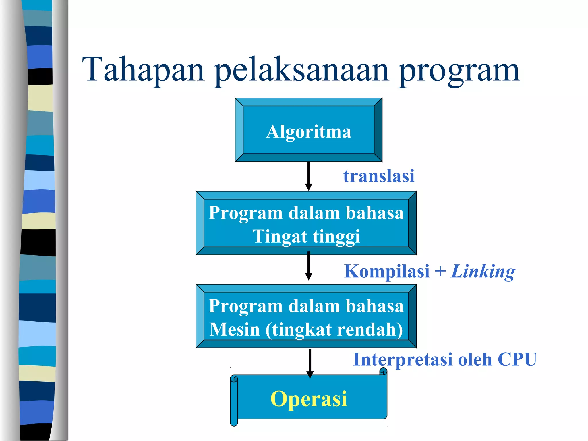Pemrograman dan bahasa program | PPT