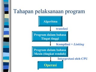 Pemrograman dan bahasa program | PPT