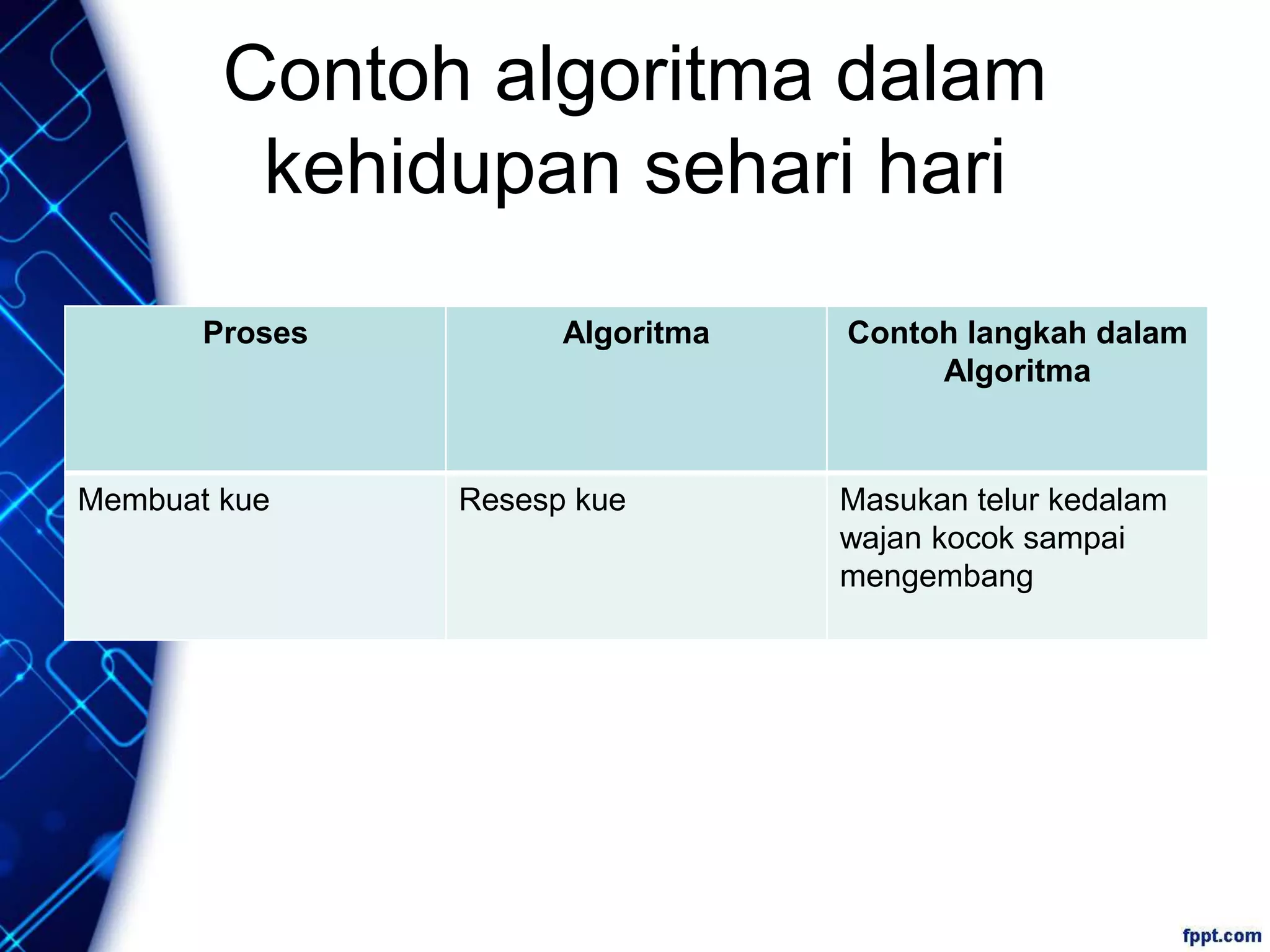 Pemrograman dasar | PPTX