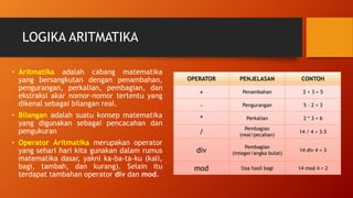 Pemrograman dasar | PPSX