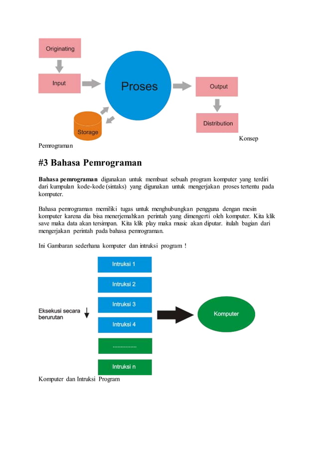Pemrograman dasar | PDF