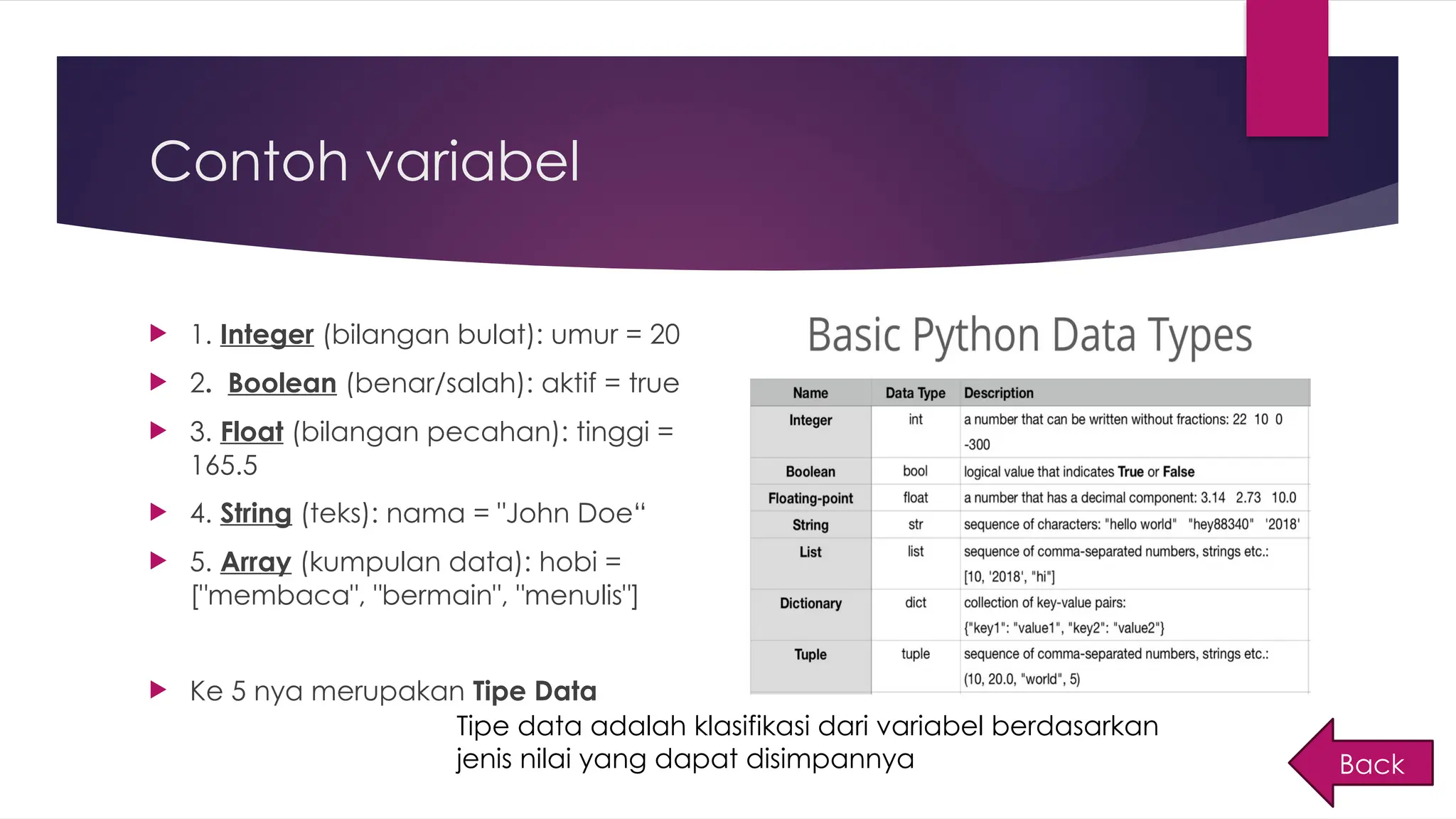 materi pemrograman untuk smp/mats kelas 8 | PPTX