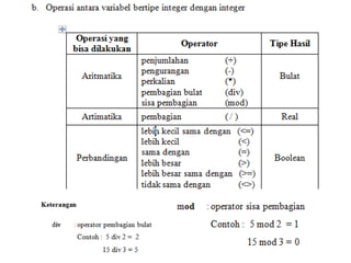 Pemrograman dasar pertemuan2 | PPT