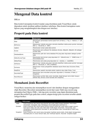 Pemrograman database dengan dao pada vb | PDF