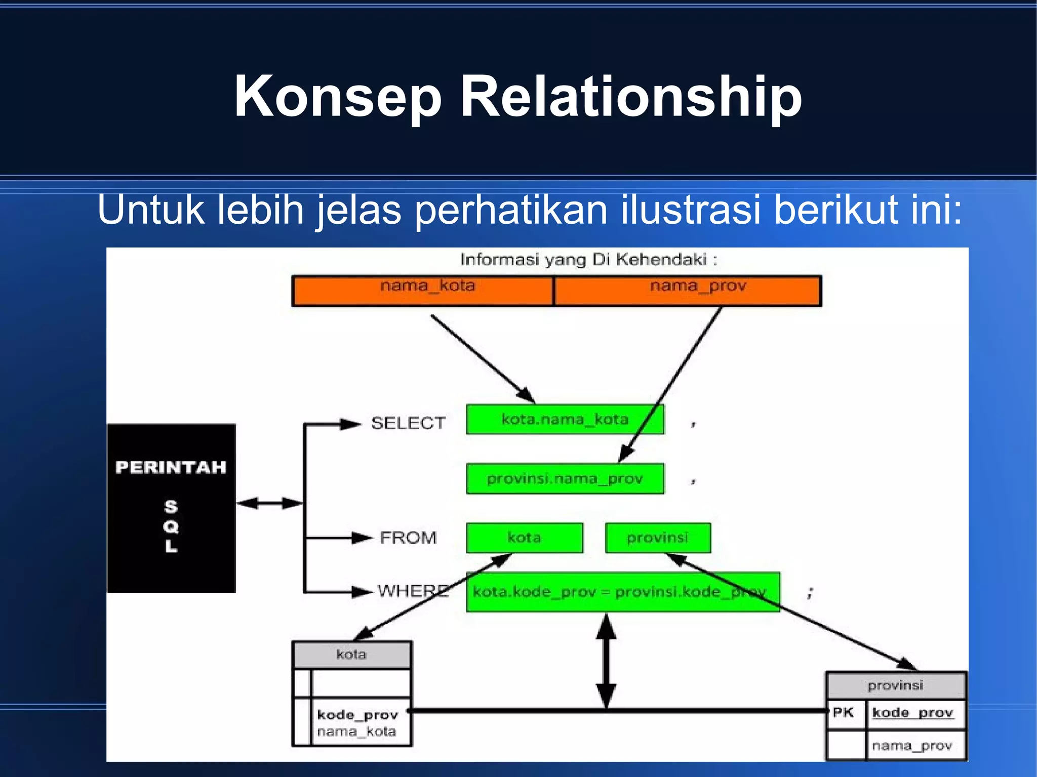 Pemrograman database i ddl 2 | PDF