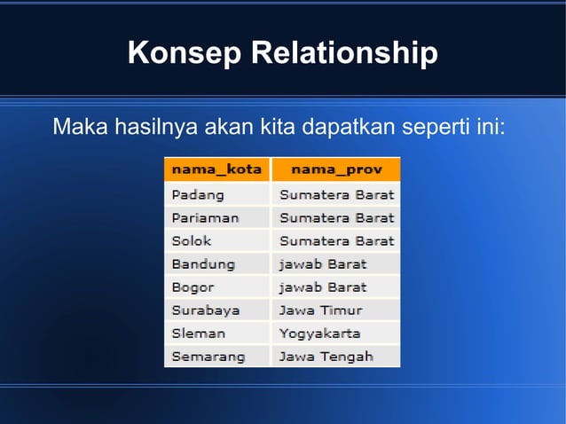 Pemrograman database i ddl 2 | PPT