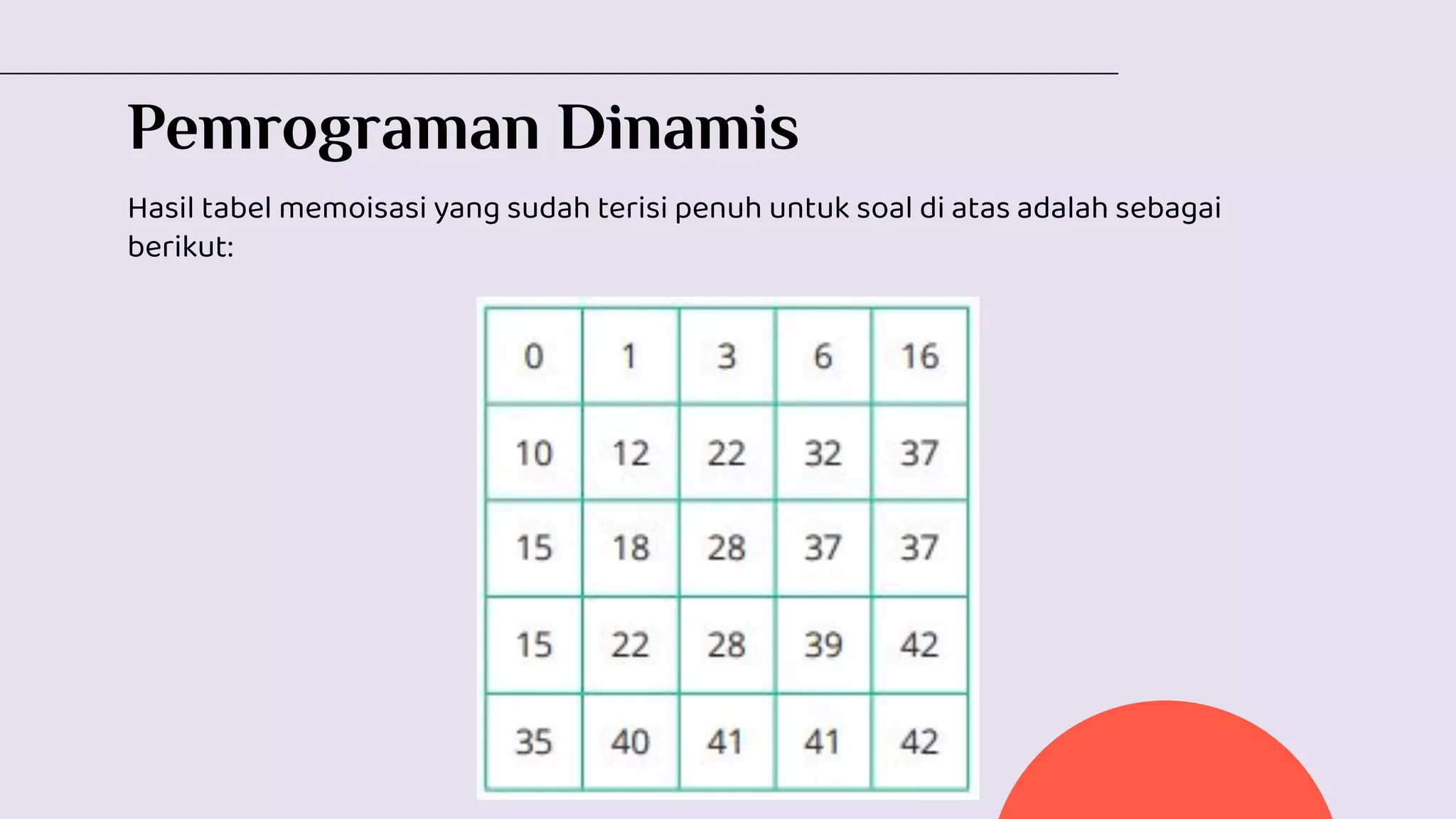 Pemrograman Dinamis.pdf