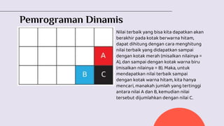 Pemrograman Dinamis.pdf