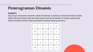 Pemrograman Dinamis.pdf