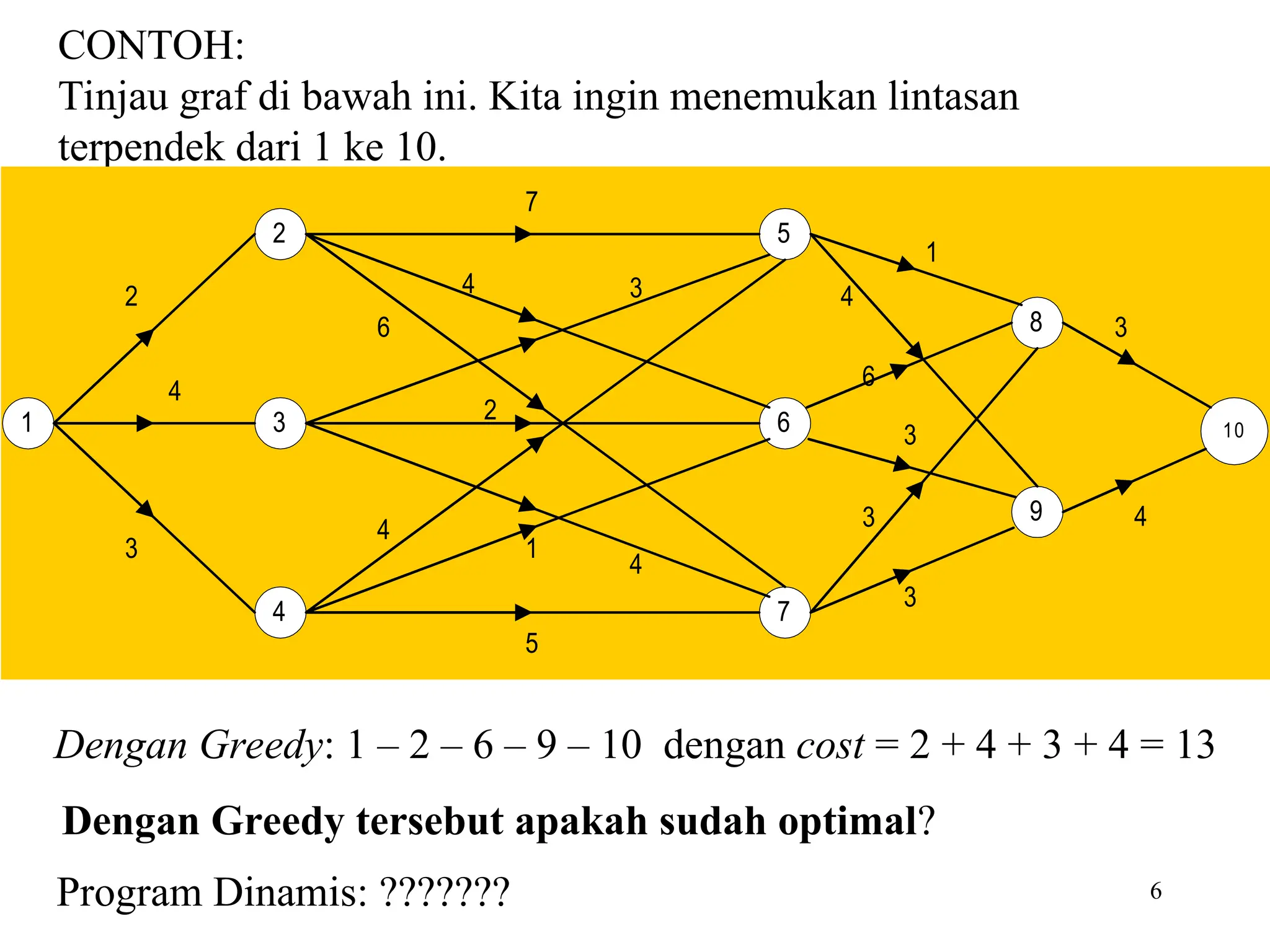 Pemrograman Dinamis Pemrograman DinamisPemrograman DinamisPemrograman ...