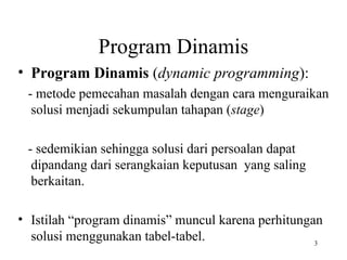 Pemrograman Dinamis Pemrograman DinamisPemrograman DinamisPemrograman Dinamis.ppt