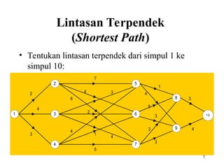 Pemrograman Dinamis Pemrograman DinamisPemrograman DinamisPemrograman ...