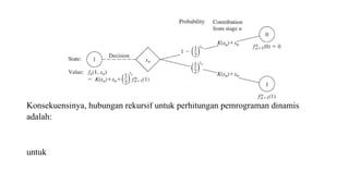 Pemrograman Dinamis Probabilistik (Contoh soal) | PPT
