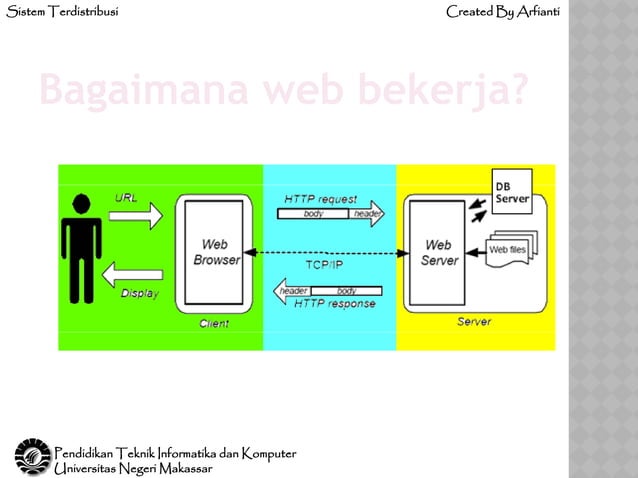pemrograman internet dasar dalam pemrograman.pptx