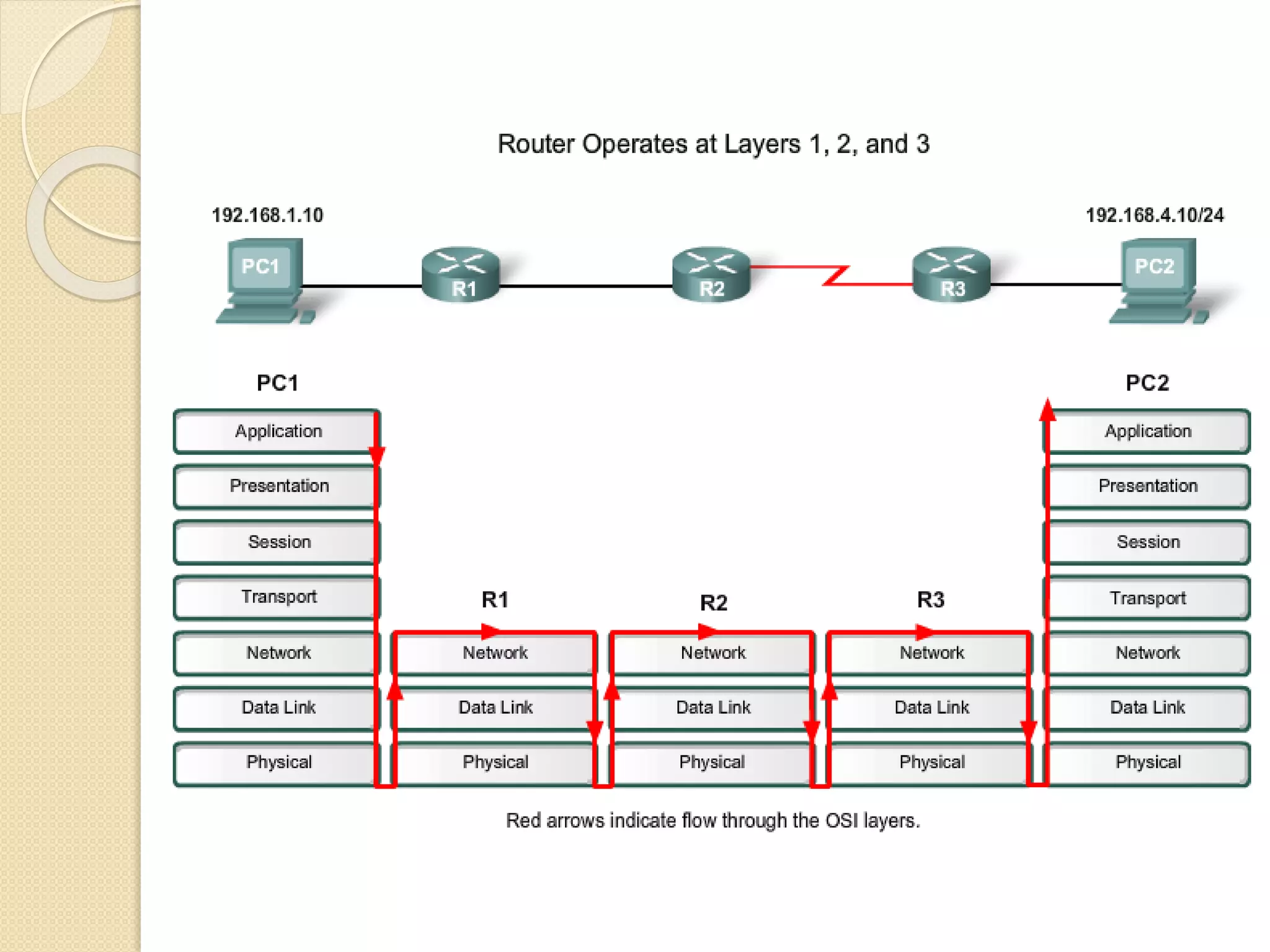 Pemrograman Jaringan. Routing Concept.pdf