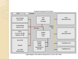 Pemrograman Jaringan. Routing Concept.pdf